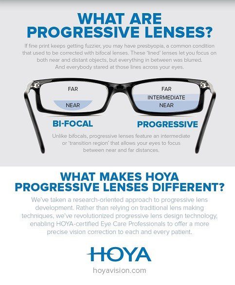 Do Your Progressive Lenses Make You Dizzy? - Simply Eyes Hawaii ...